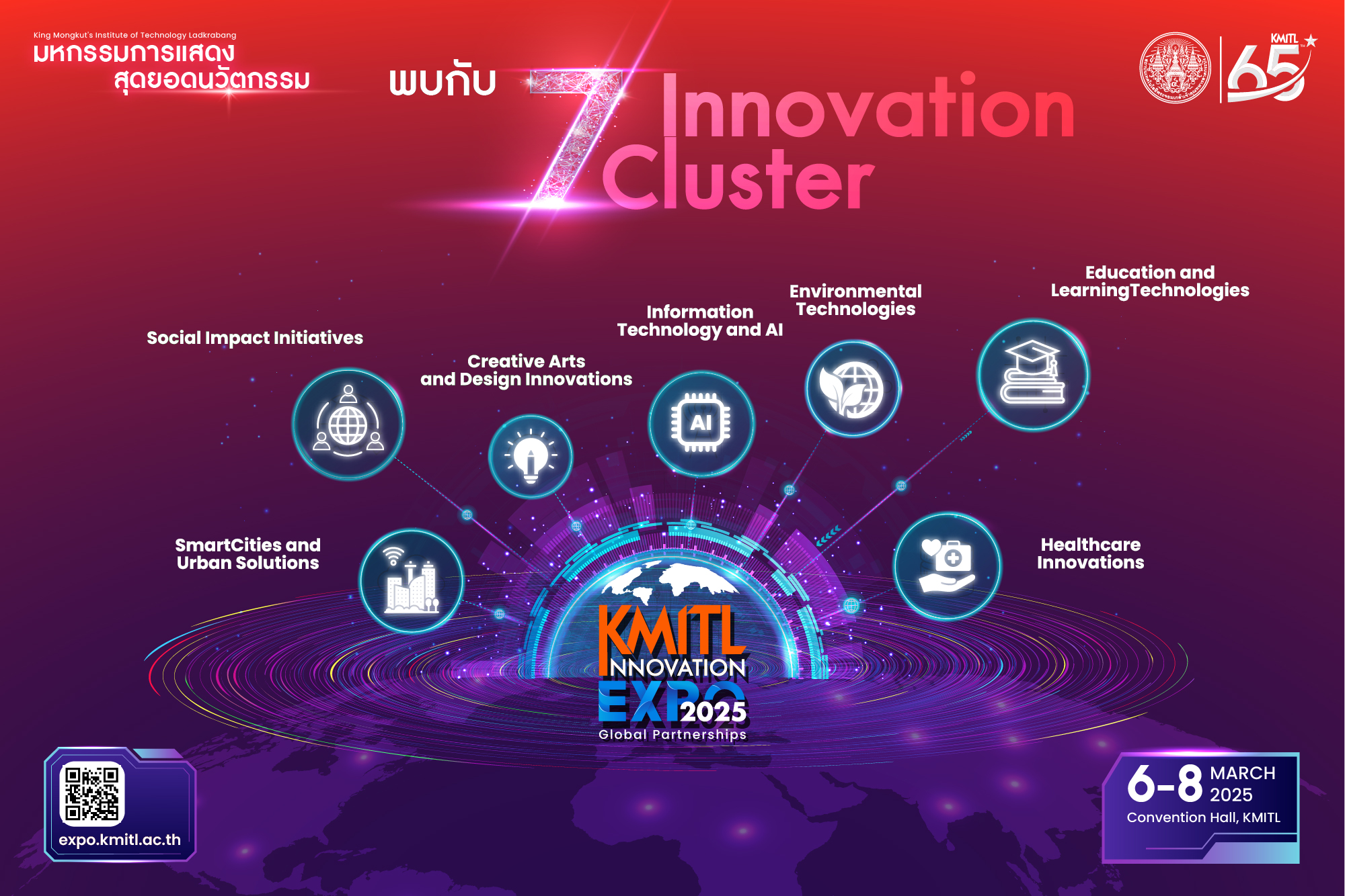 พบกับ… สุดยอด 7 Innovation Cluster ในงาน KMITL Innovation Expo 2025 | สถาบันเทคโนโลยีพระจอมเกล้า ...